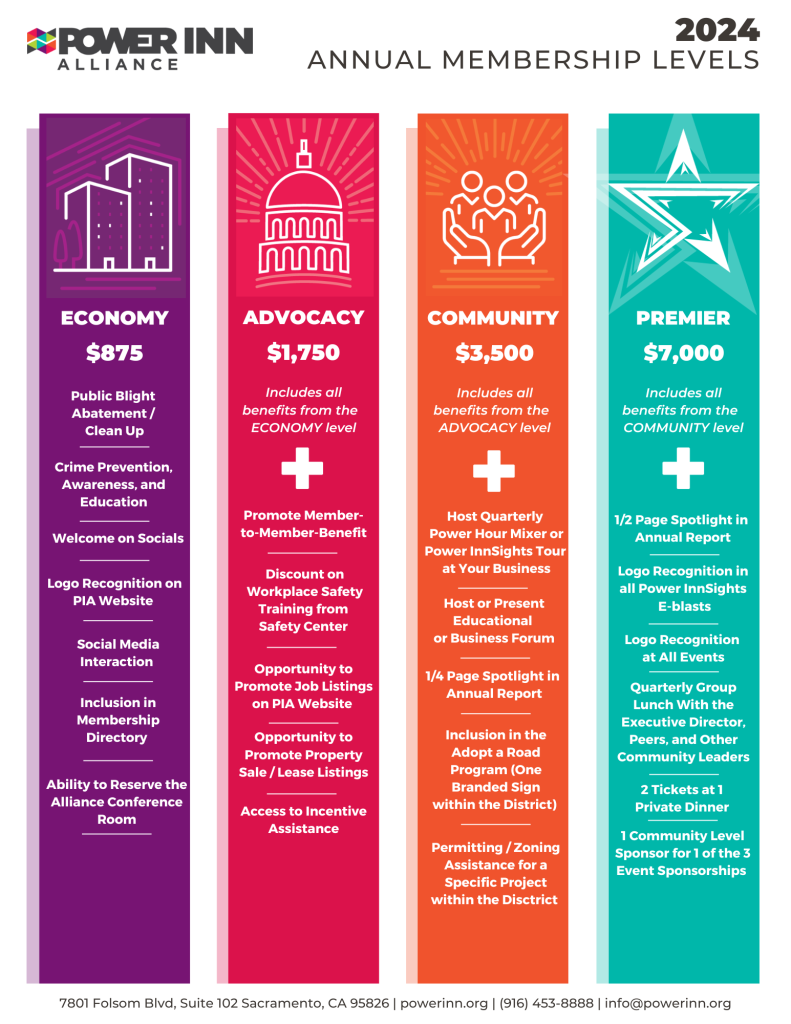 Membership - Power Inn Alliance