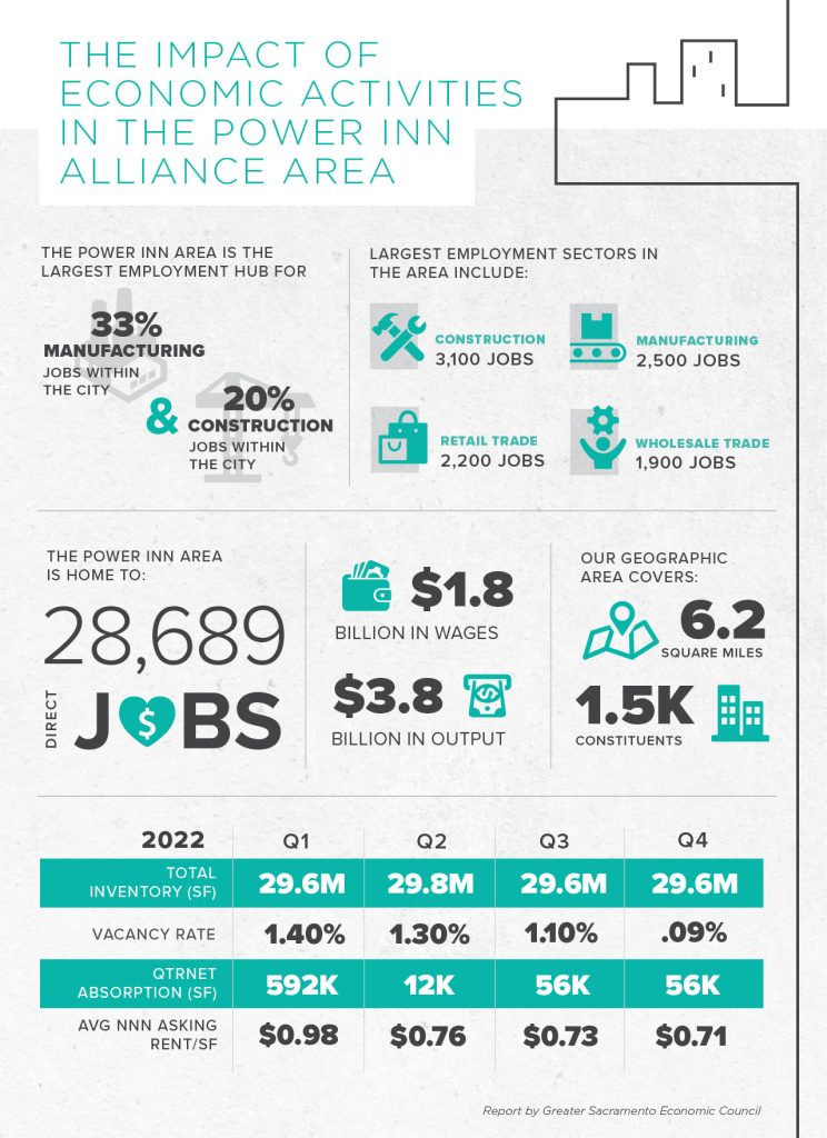 Membership - Power Inn Alliance